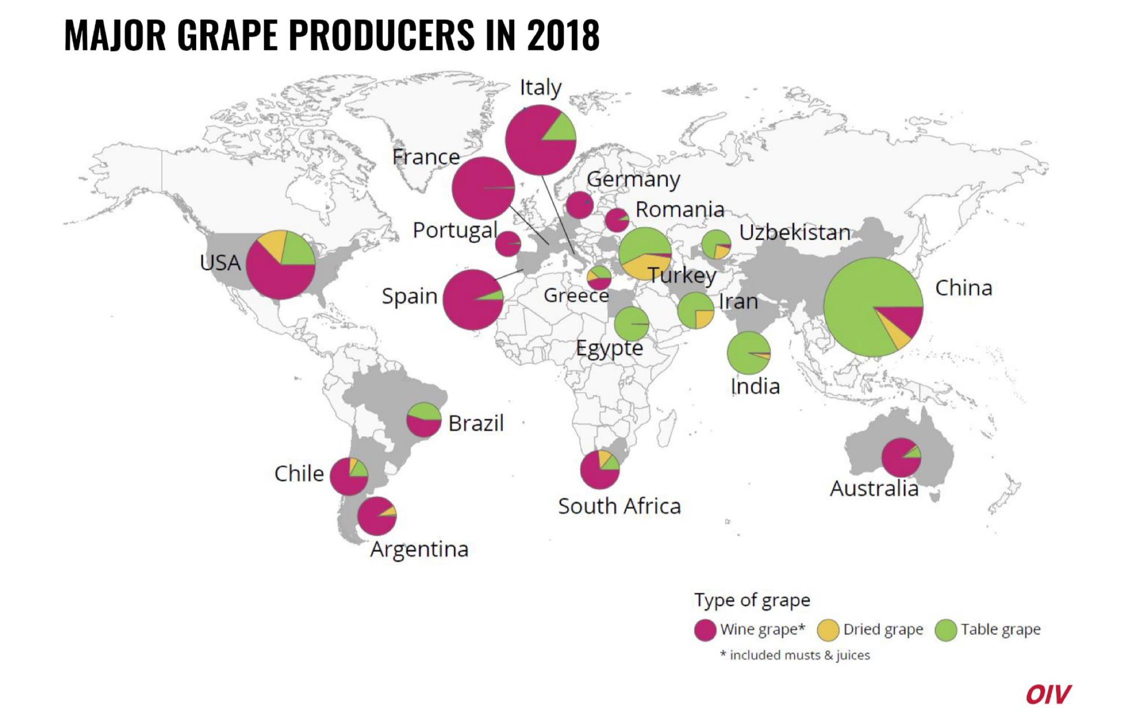 Dados da vitivinicultura mundial | Winelicious